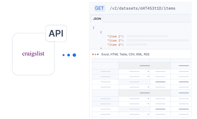 Craigslist API · Apify