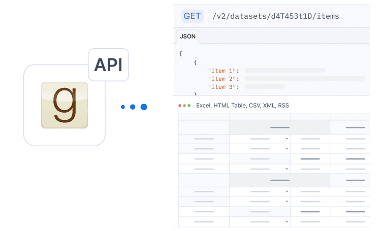 Goodreads API · Apify