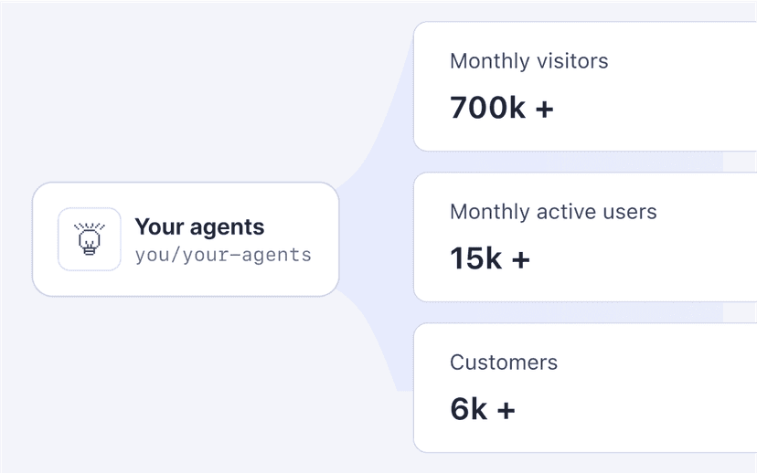 Apify for AI agents · Apify