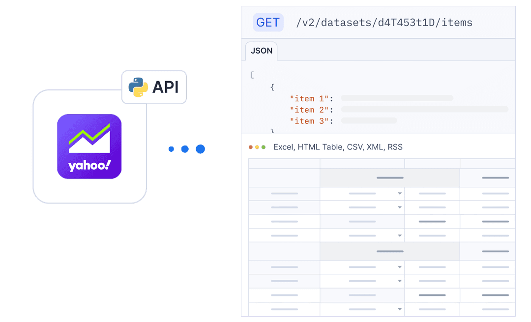 Yahoo Finance API Python Client · Apify