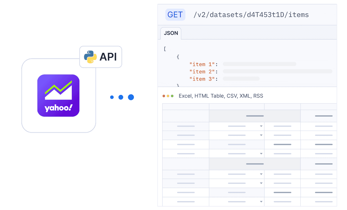 Yahoo Finance API Python Client · Apify