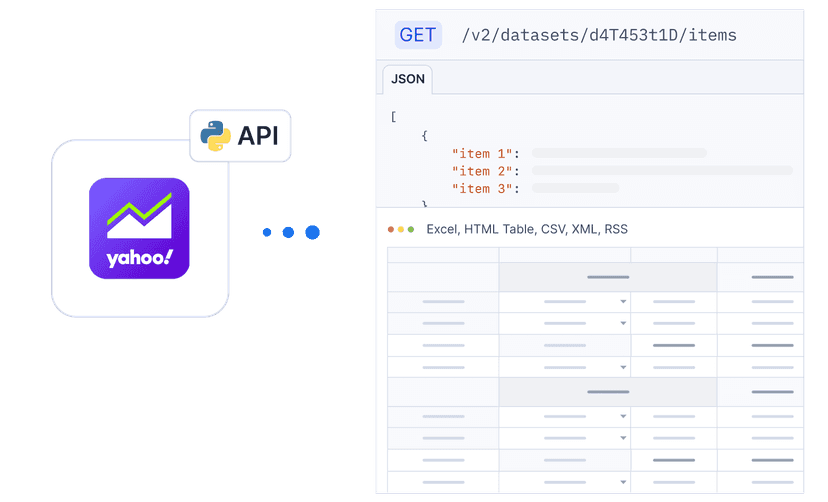 Yahoo Finance API Python Client · Apify