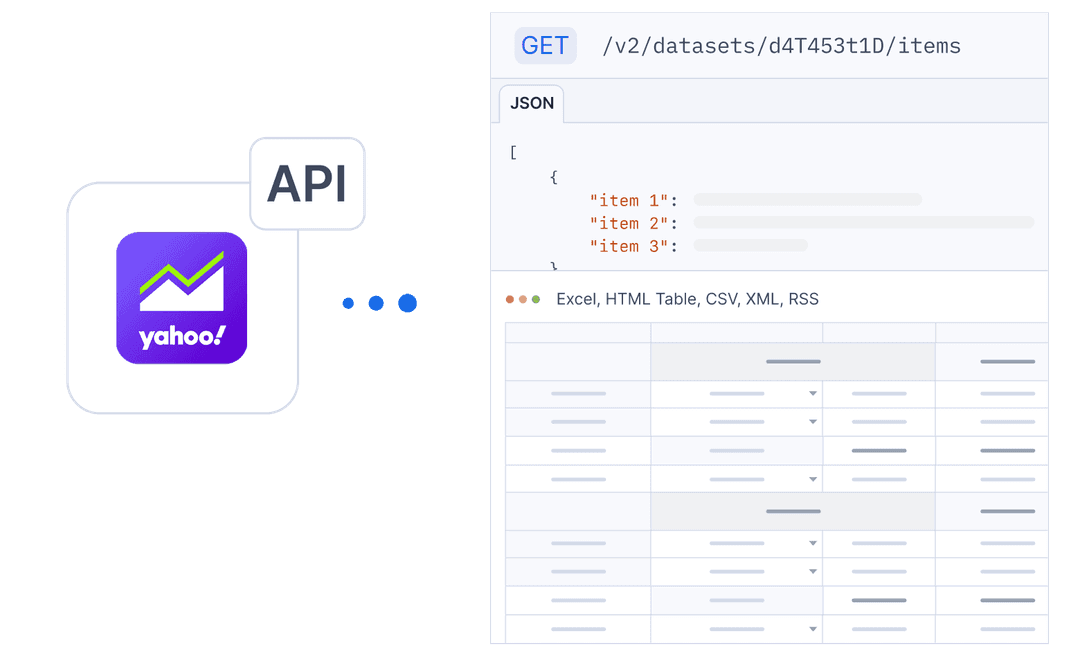 Yahoo Finance API · Apify