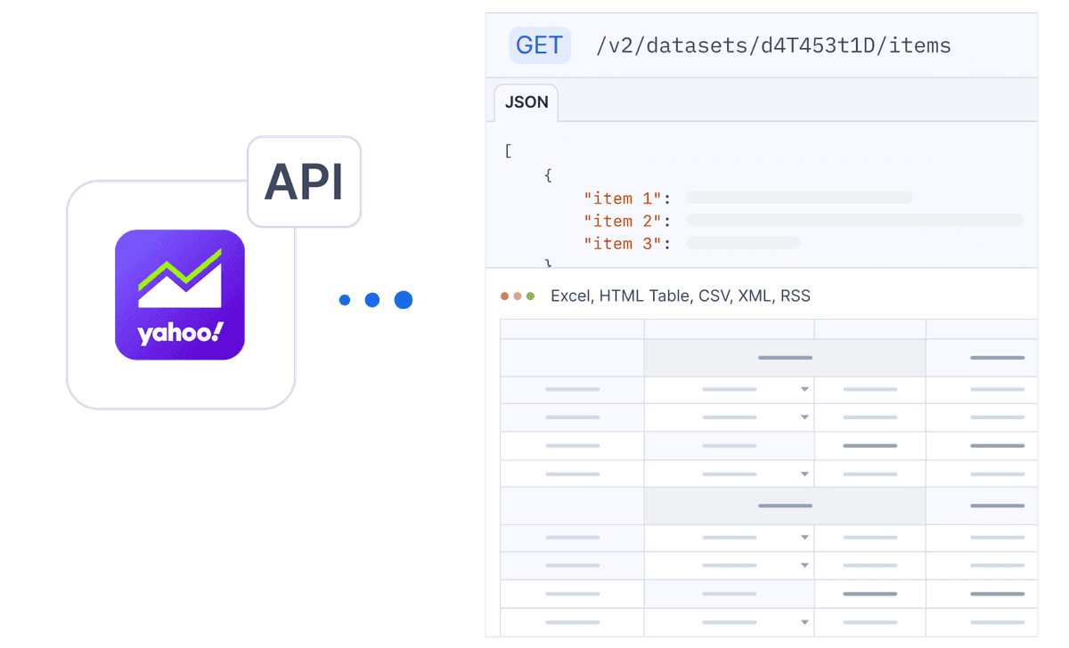 Yahoo Finance API · Apify