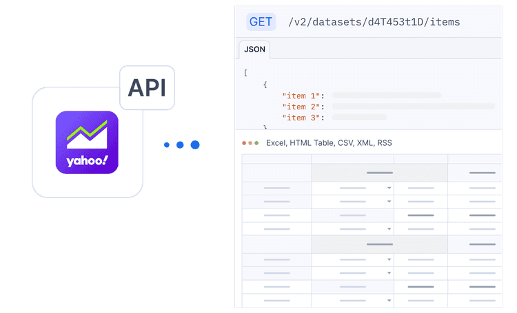 Yahoo Finance API · Apify